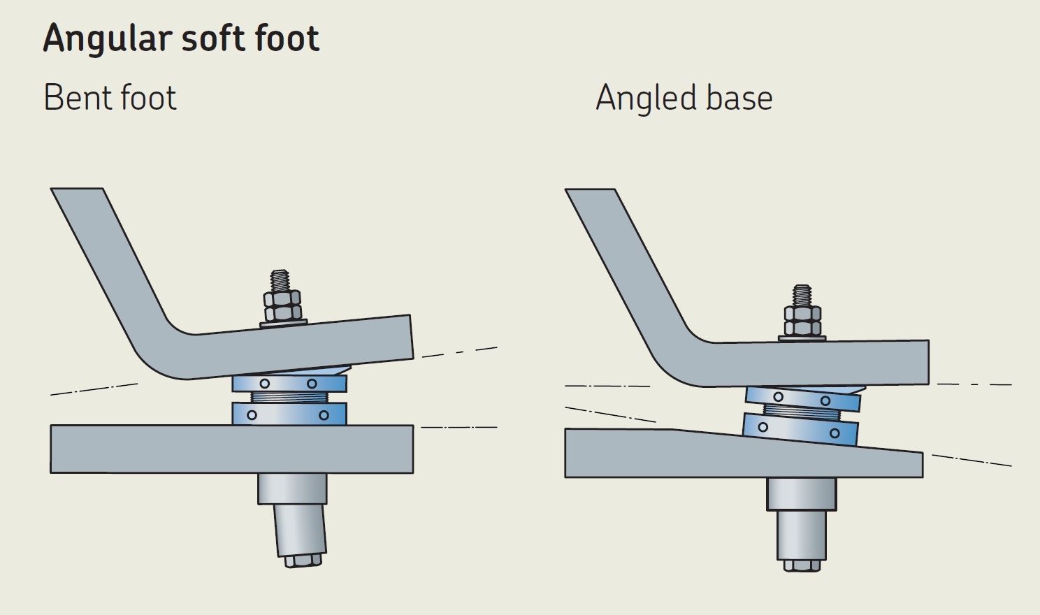 The SKF Advantage: Vibracon Chock for Easy, Quick & Accurate Mounting
