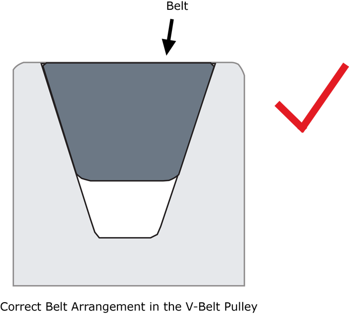 3 Warning Signs of V-Belt Premature Failure