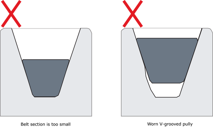 3 Warning Signs of V-Belt Premature Failure