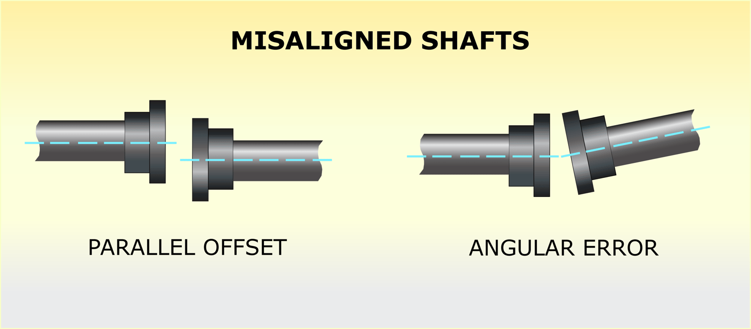 Couplings: Common Mistakes You Should Avoid