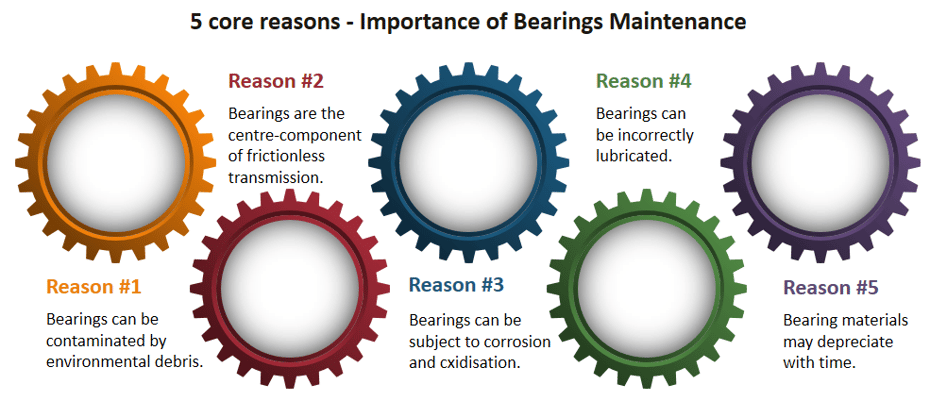 The Importance of Bearing Maintenance