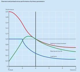 Why is Normal Clearance No Longer The "Normal"?