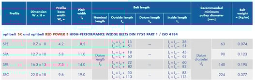 V-Belt Code Guide: How to Read V-Belt Numbers