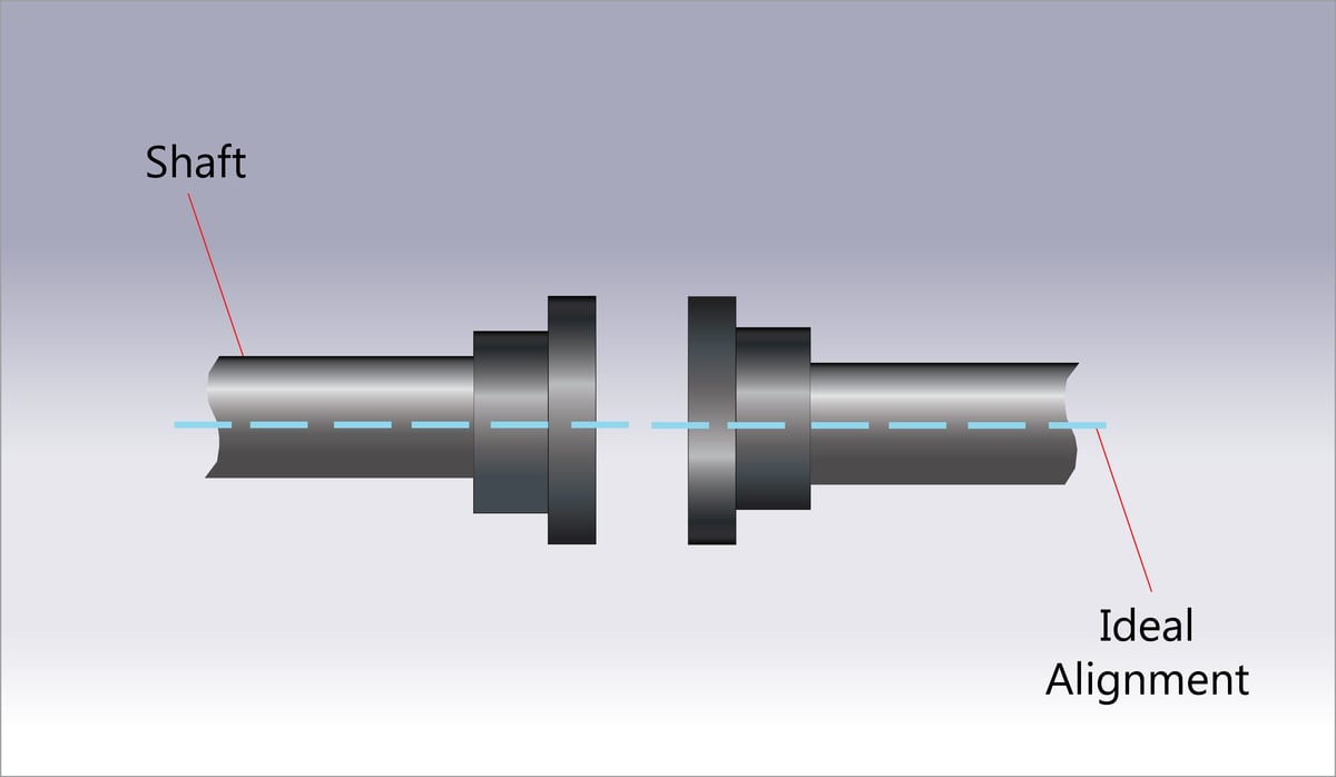 Understanding Shaft and Housing Alignment & Fits (to Prevent Bearing ...